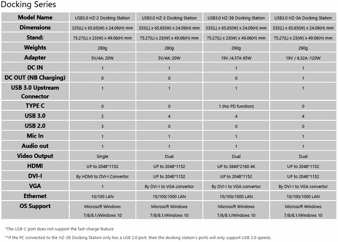 ASUS USB 3.0 Dockningsstation HZ-3B - Inet.se