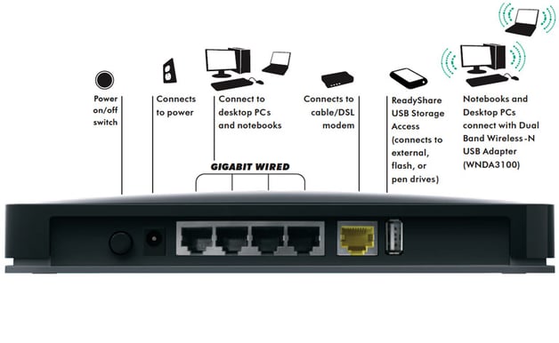Netgear WNDR3700 N600 Dual-band - Inet.se