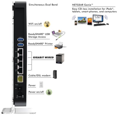 Netgear WNDR4500 N900 Dual Band - Inet.se