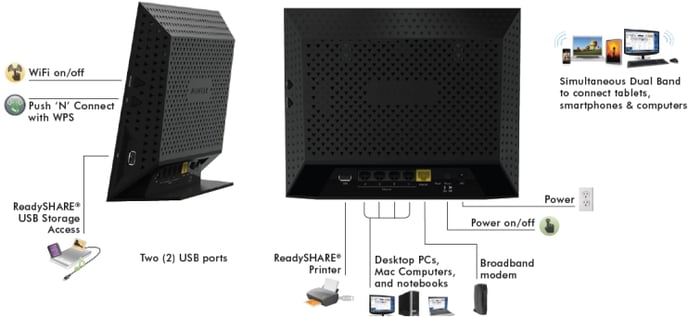Netgear R6300 AC1750 Dual-band - Inet.se